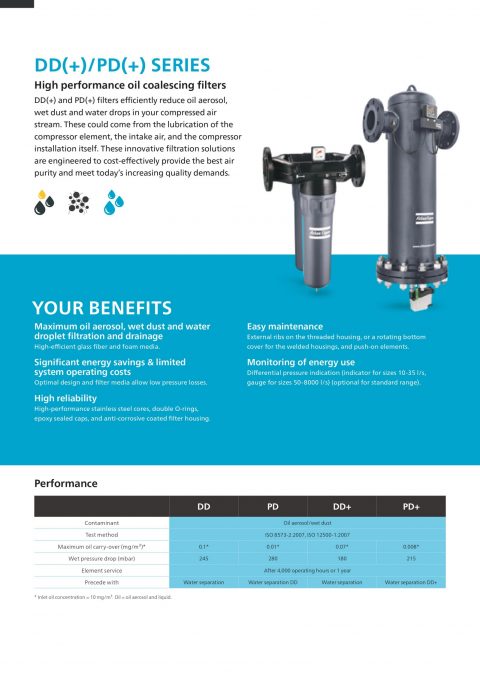 DD/PD Filter | Air Dynamic Engineering Sdn Bhd
